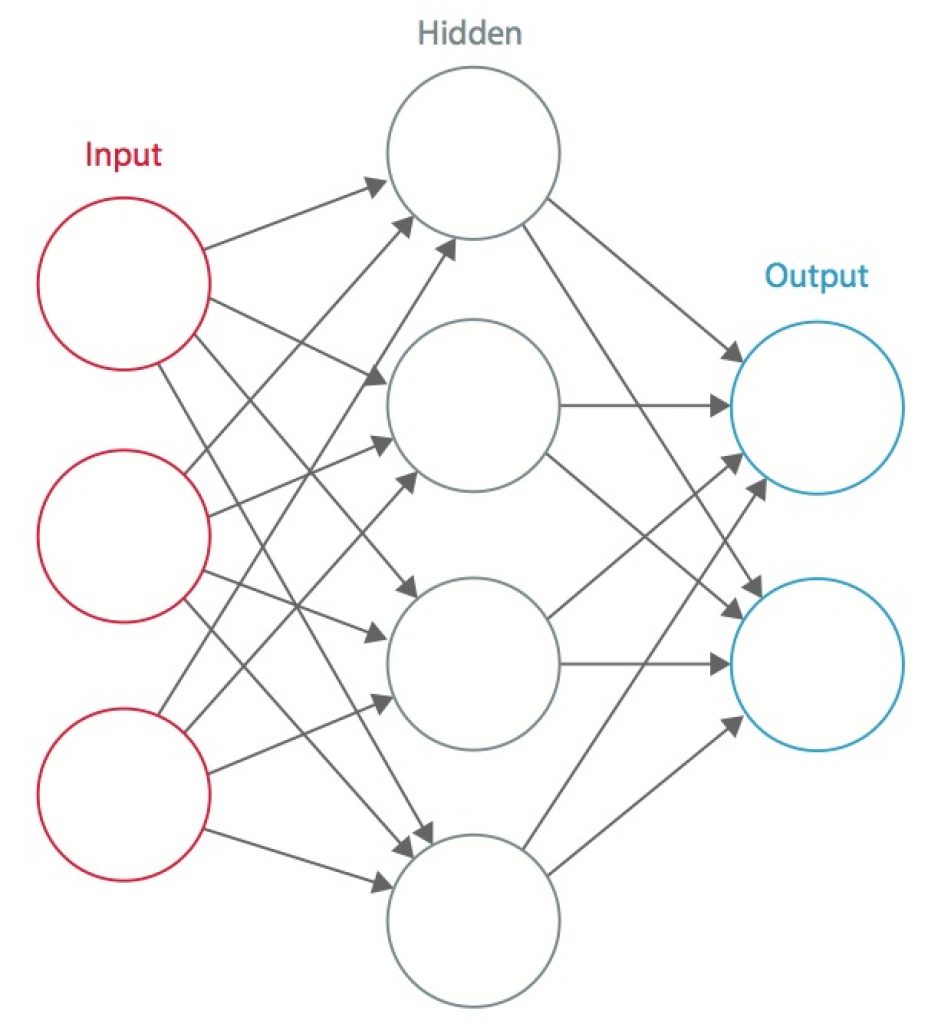 Using Convolutional Neural Networks for Image Recognition - Edge AI and ...