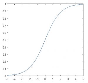 Using Convolutional Neural Networks for Image Recognition - Edge AI and ...