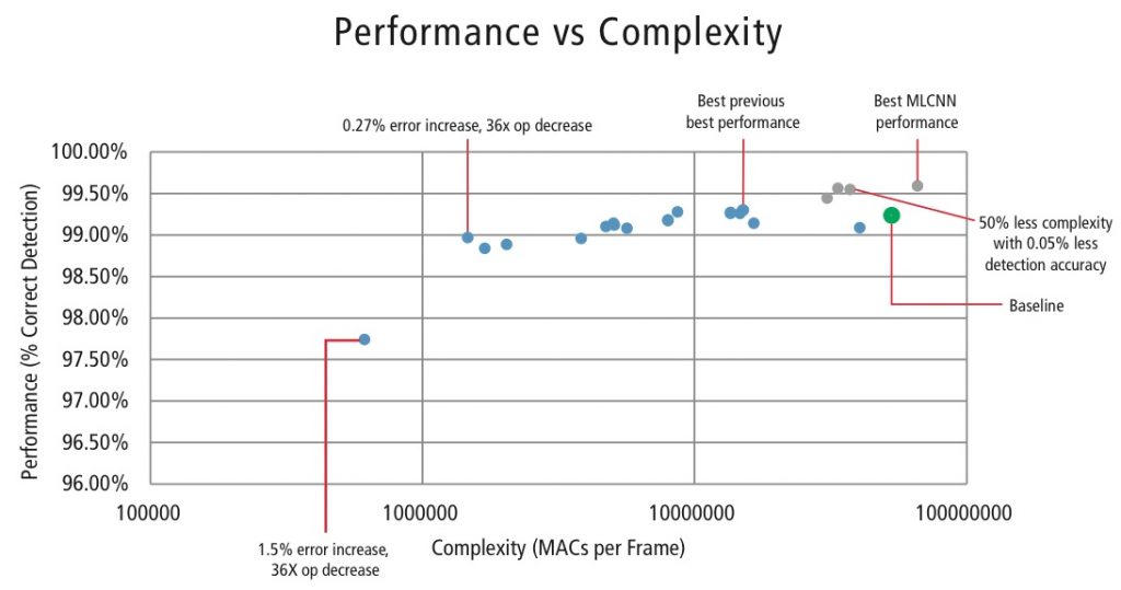 Using Convolutional Neural Networks for Image Recognition - Edge AI and ...