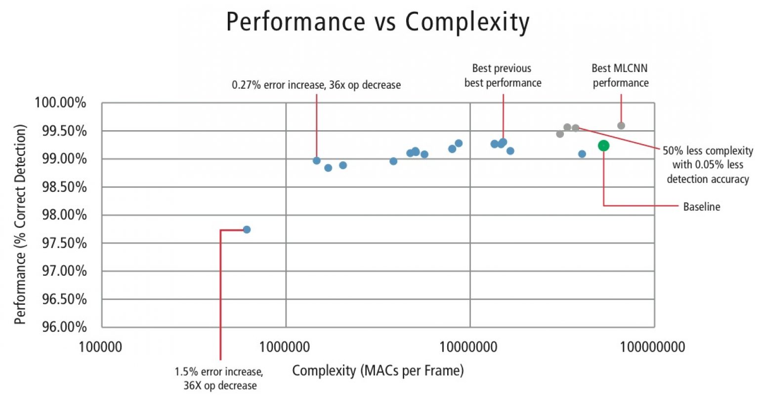 Using Convolutional Neural Networks for Image Recognition - Edge AI and ...