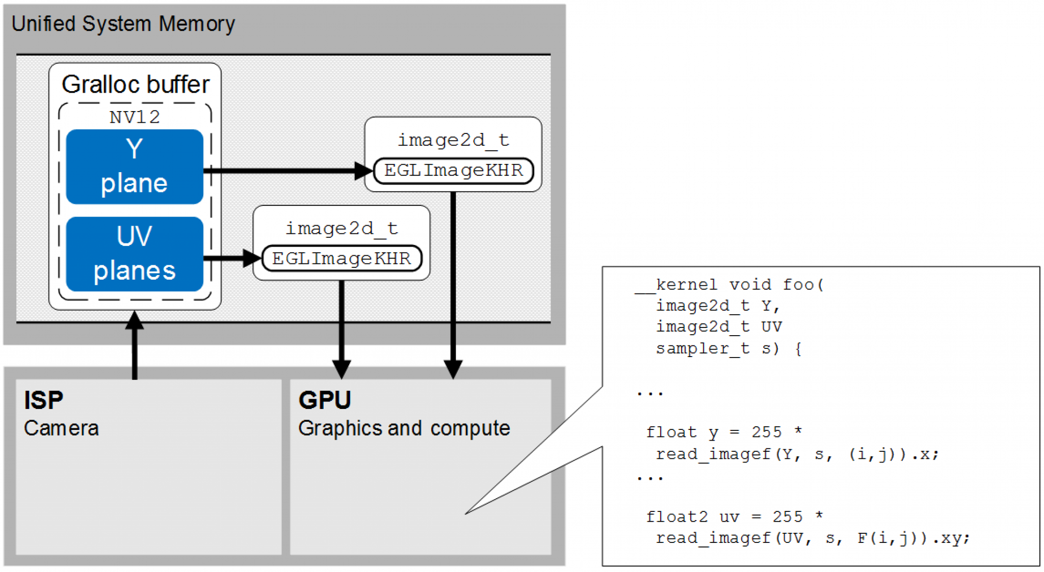 The PowerVR Imaging Framework for Android - Edge AI and Vision Alliance