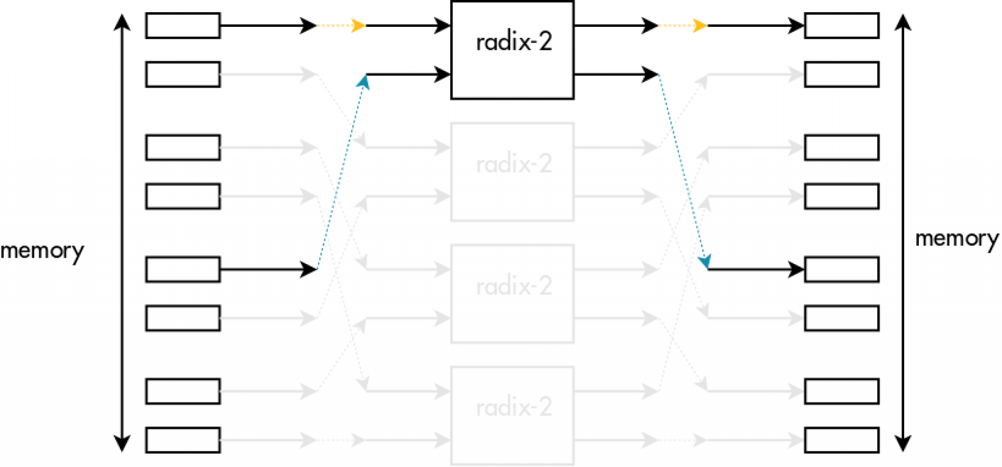 Speeding Up the Fast Fourier Transform Mixed-Radix on Mobile ARM Mali ...