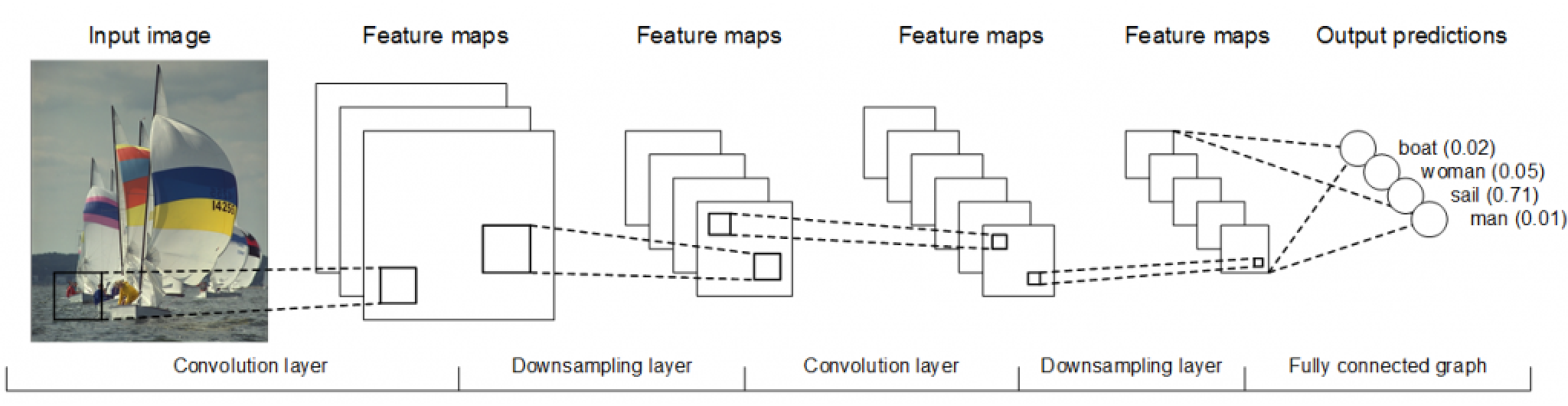 Deep Dive: Implementing Computer Vision with PowerVR (Part 1: Computer ...