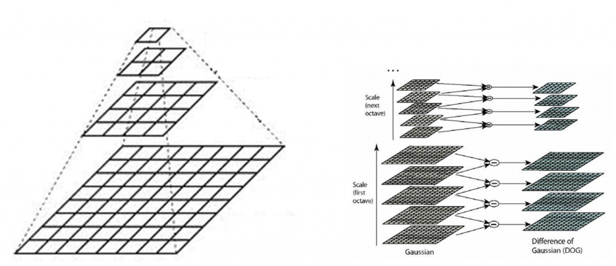 Deep Dive Implementing Computer Vision With Powervr Part 1 Computer Vision Algorithms Edge