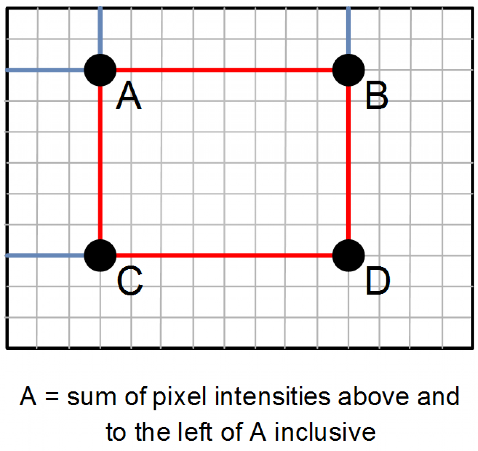 Deep Dive Implementing Computer Vision With Powervr Part 1 Computer Vision Algorithms Edge 3414