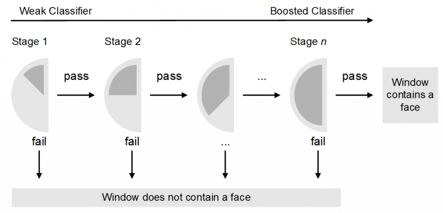 Deep Dive: Implementing Computer Vision with PowerVR (Part 1: Computer ...