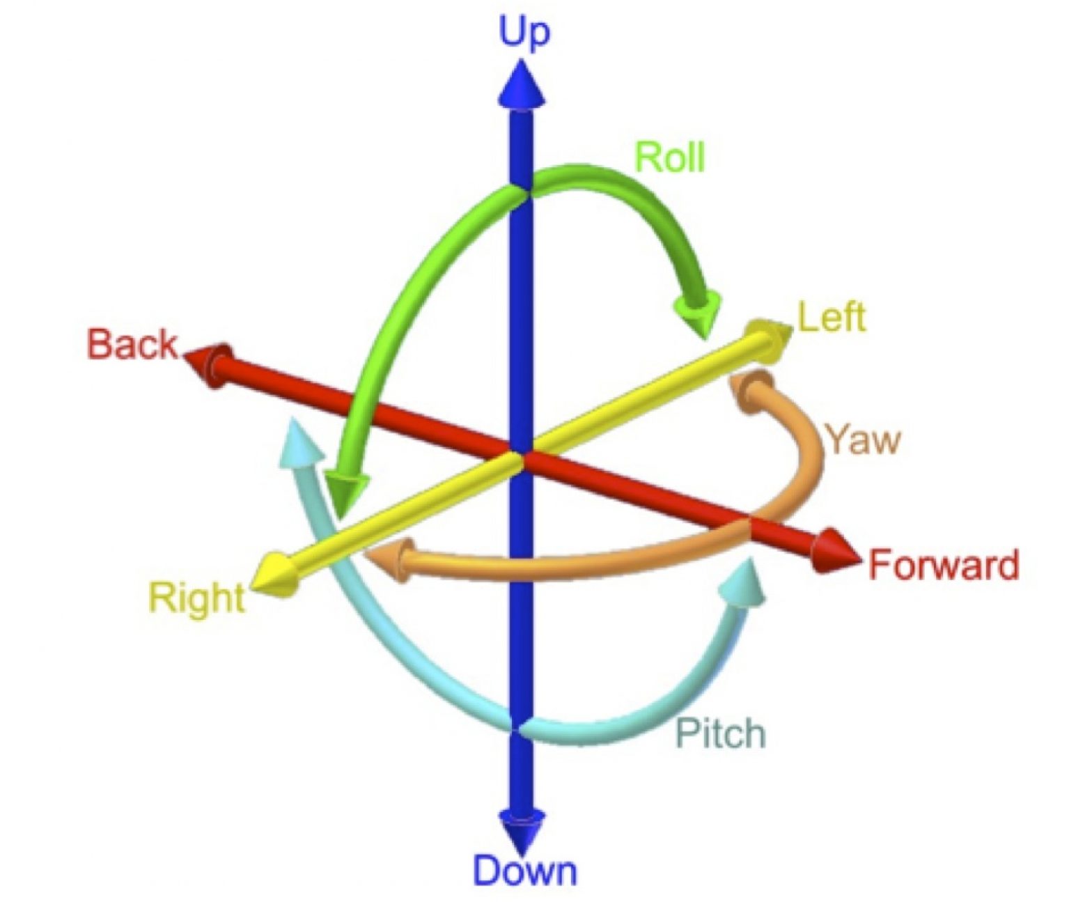 OpenVX Enables Portable, Efficient Vision Software - Edge AI and Vision Alliance