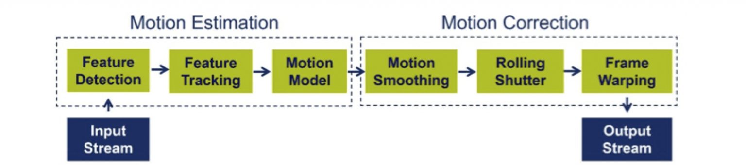 Openvx Enables Portable Efficient Vision Software Edge Ai And Vision
