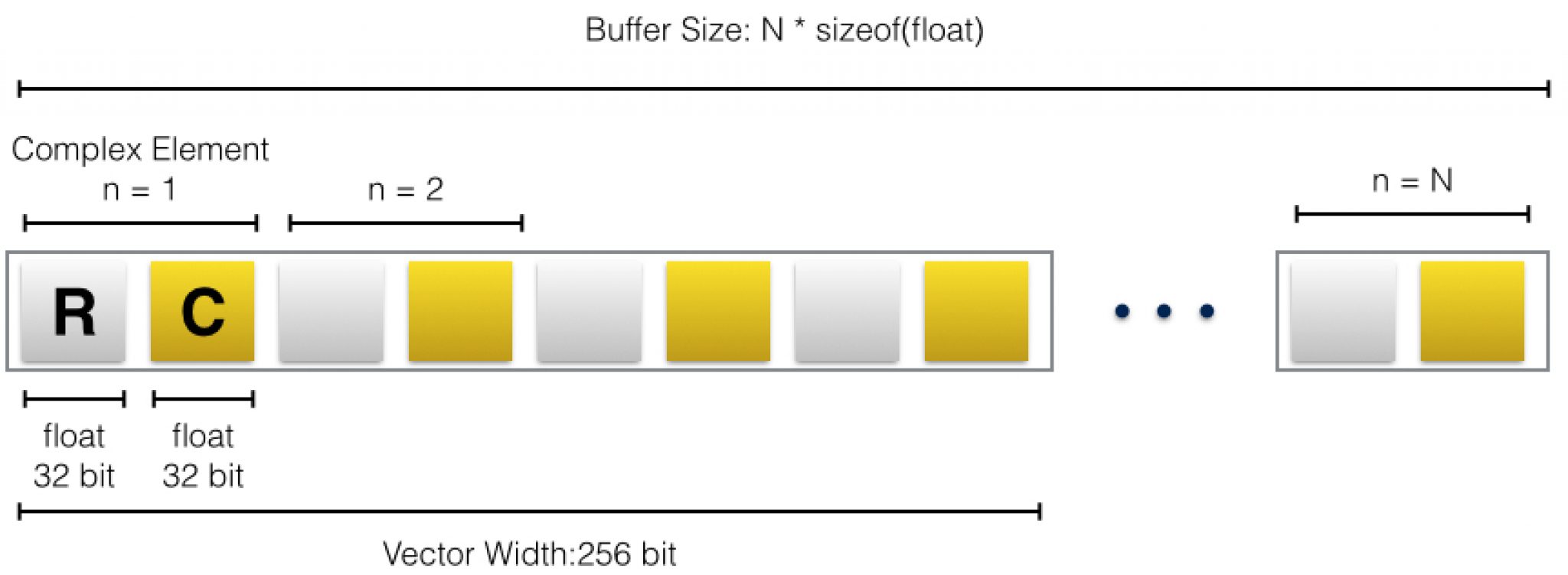Optimizing Fast Fourier Transformation on ARM Mali GPUs - Edge AI and ...