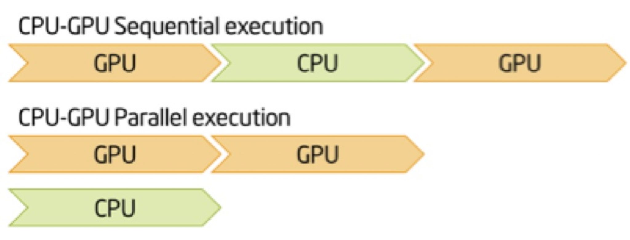 Optimizing Computer Vision Applications Using Opencl And Gpus Edge Ai