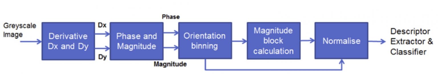 Optimizing Computer Vision Applications Using Opencl And Gpus Edge Ai And Vision Alliance