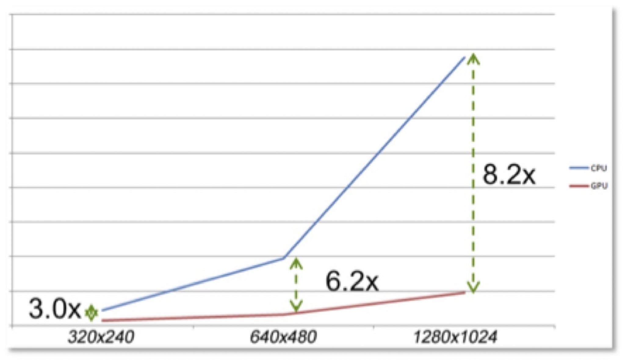 Optimizing Computer Vision Applications Using Opencl And Gpus Edge Ai