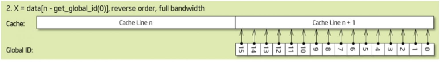 Optimizing Computer Vision Applications Using Opencl And Gpus Edge Ai And Vision Alliance