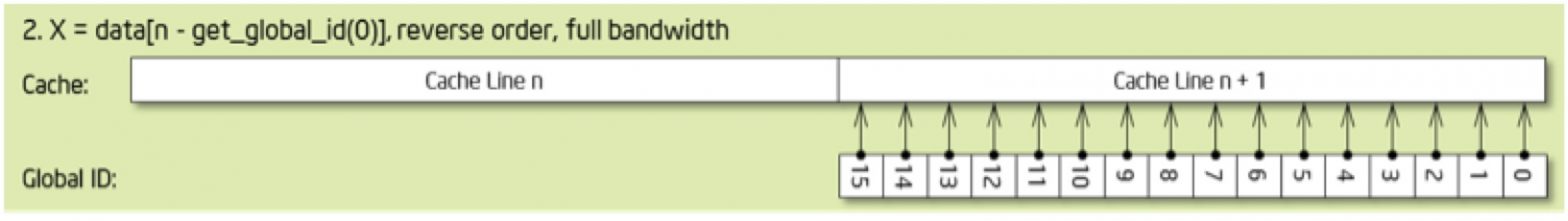 Optimizing Computer Vision Applications Using Opencl And Gpus Edge Ai