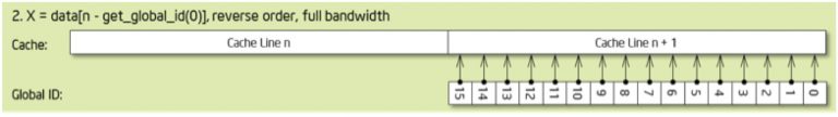 Optimizing Computer Vision Applications Using Opencl And Gpus Edge Ai And Vision Alliance