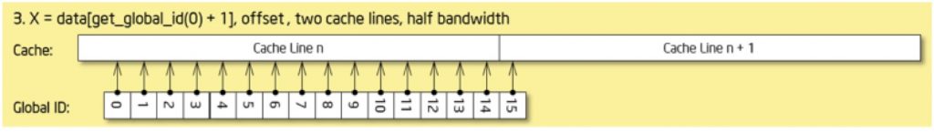 Optimizing Computer Vision Applications Using Opencl And Gpus Edge Ai And Vision Alliance