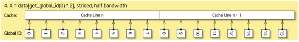 Optimizing Computer Vision Applications Using Opencl And Gpus Edge Ai And Vision Alliance