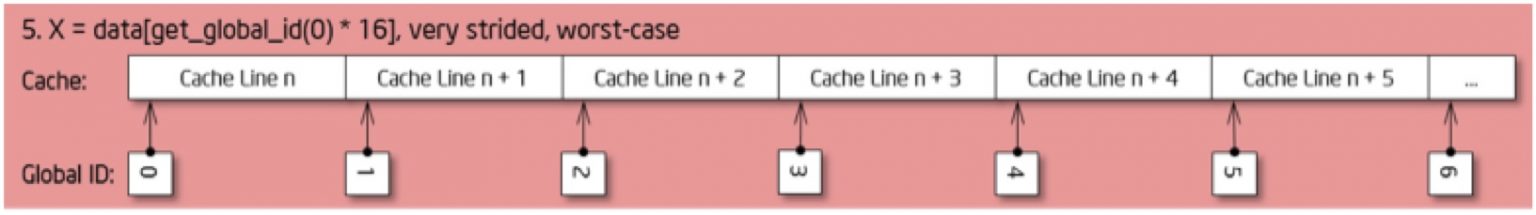 Optimizing Computer Vision Applications Using Opencl And Gpus Edge Ai And Vision Alliance