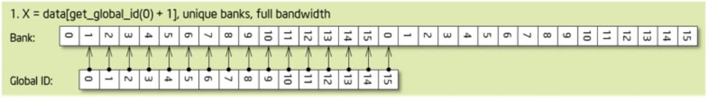 Optimizing Computer Vision Applications Using Opencl And Gpus Edge Ai And Vision Alliance