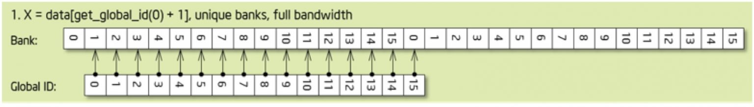 Optimizing Computer Vision Applications Using Opencl And Gpus Edge Ai