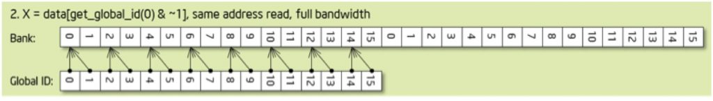 Optimizing Computer Vision Applications Using Opencl And Gpus Edge Ai And Vision Alliance