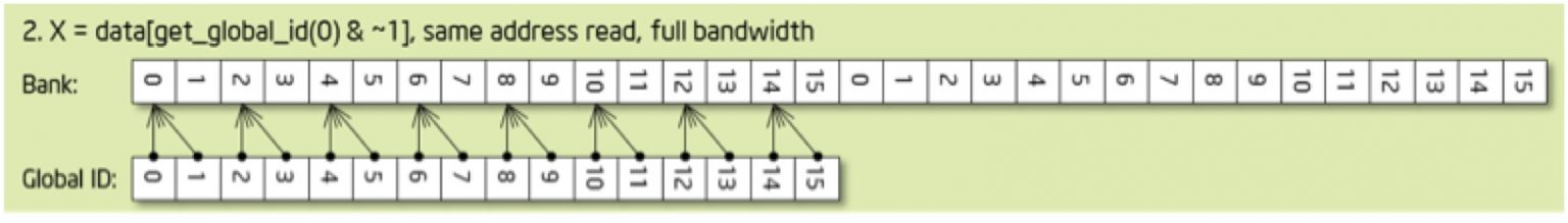 Optimizing Computer Vision Applications Using Opencl And Gpus Edge Ai