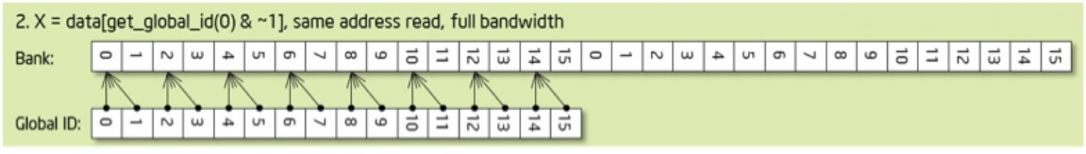 Optimizing Computer Vision Applications Using Opencl And Gpus Edge Ai