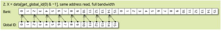 Optimizing Computer Vision Applications Using Opencl And Gpus Edge Ai And Vision Alliance