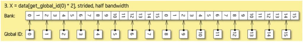 Optimizing Computer Vision Applications Using Opencl And Gpus Edge Ai And Vision Alliance