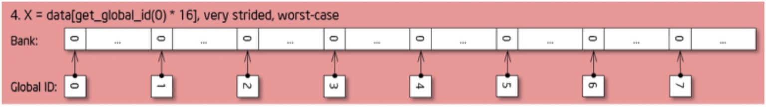 Optimizing Computer Vision Applications Using Opencl And Gpus Edge Ai And Vision Alliance