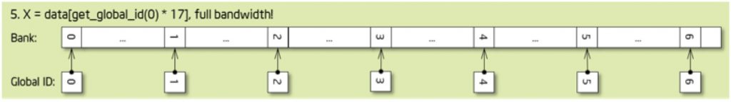 Optimizing Computer Vision Applications Using Opencl And Gpus Edge Ai And Vision Alliance