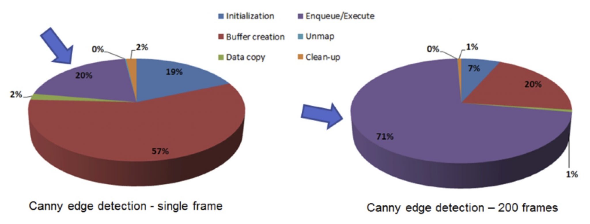 Optimizing Computer Vision Applications Using Opencl And Gpus Edge Ai And Vision Alliance