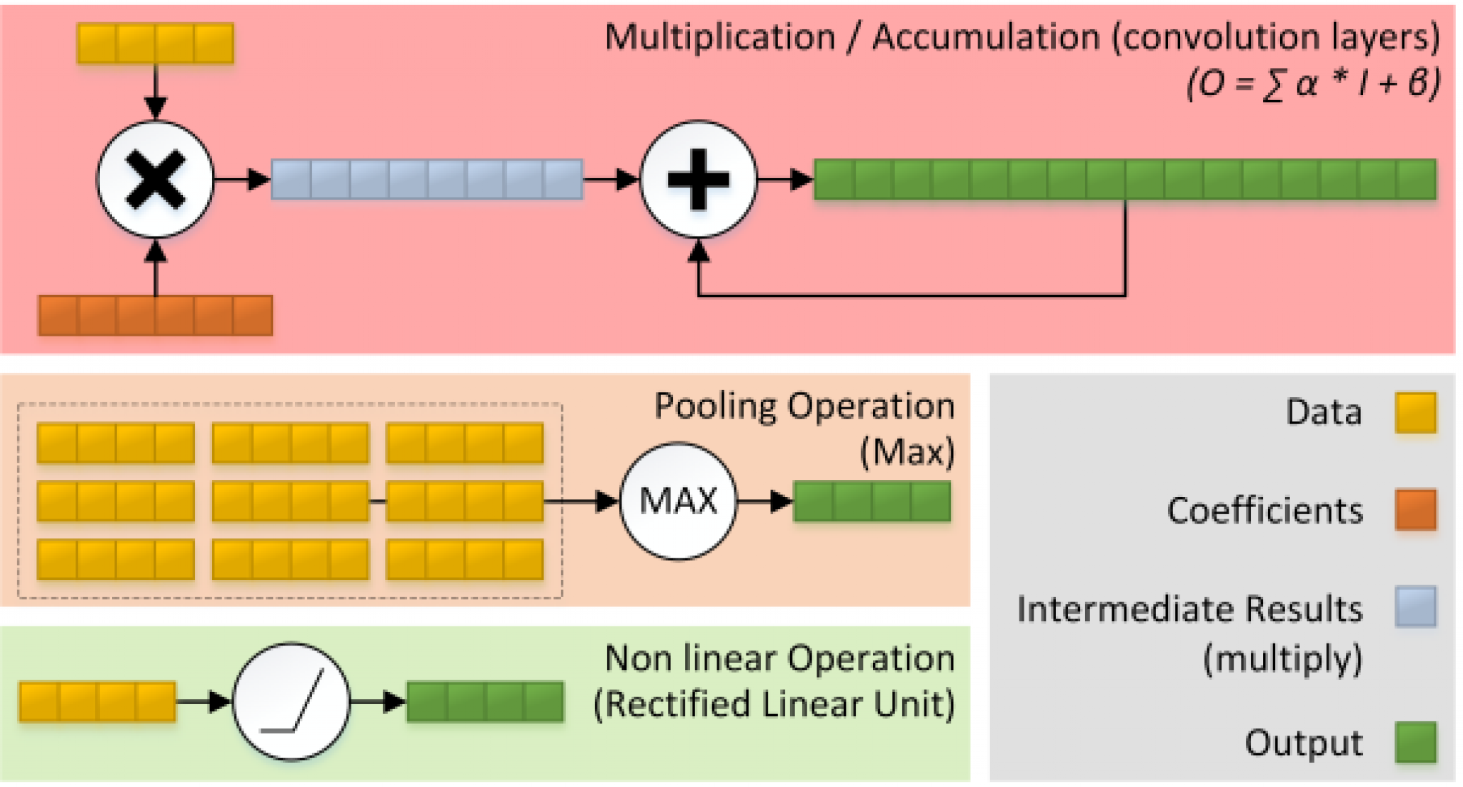 Deep Learning for Object Recognition: DSP and Specialized Processor Optimizations - Edge AI and ...