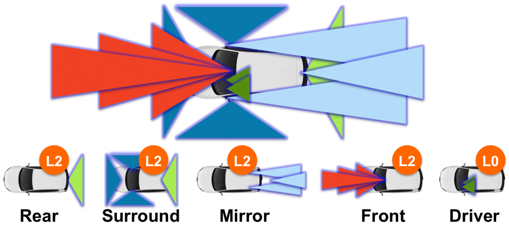 What Are All These Automotive Cameras Doing? - Edge AI and Vision Alliance