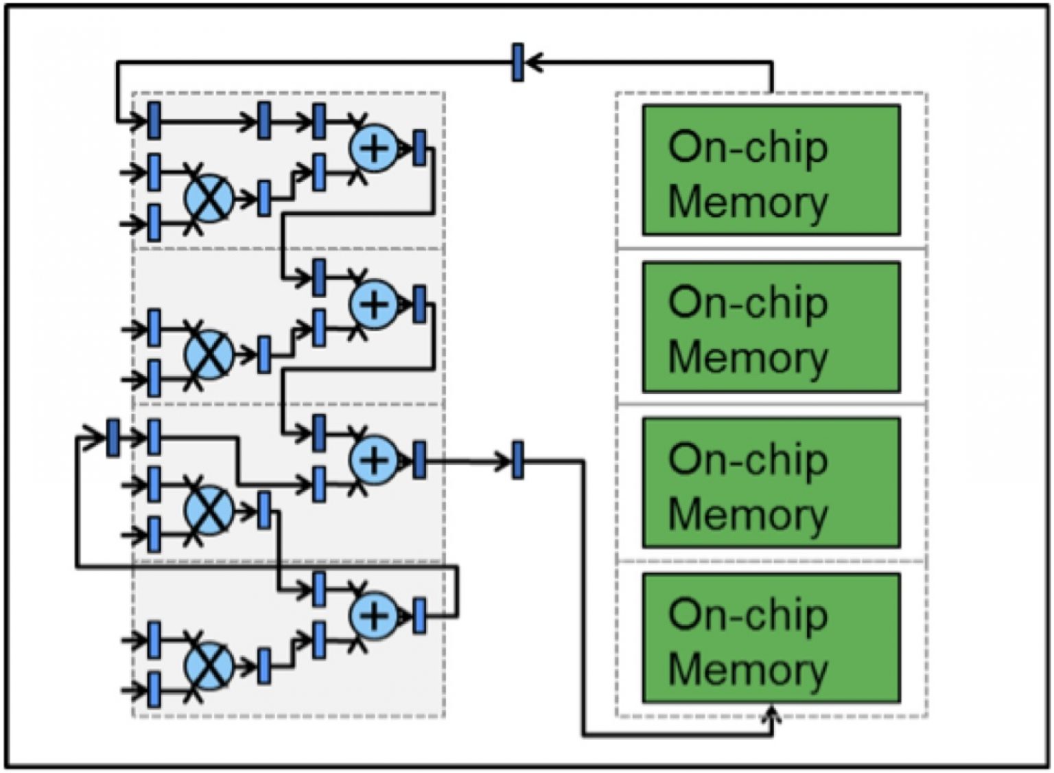 Fpgas For Deep Learning Based Vision Processing Edge Ai And Vision Alliance
