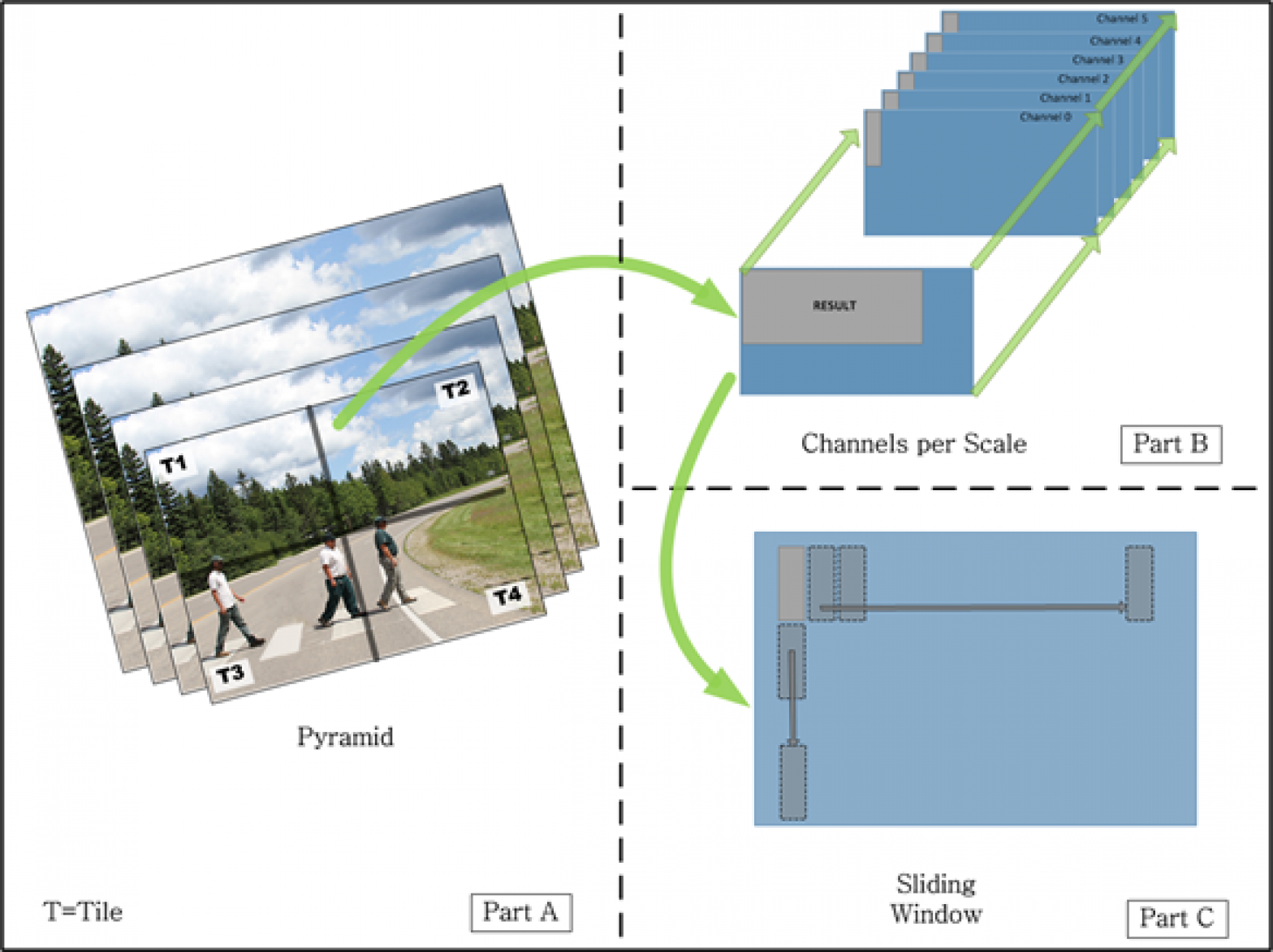 Embedded Vision Application: A Design Approach for Real Time ...