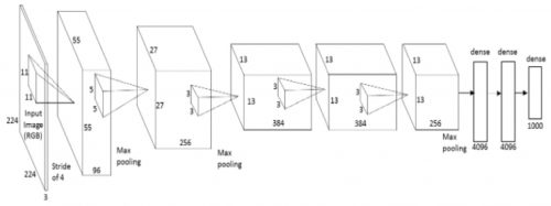 Accelerating Machine Learning Implementing Deep Neural Networks On Fpgas Edge Ai And Vision