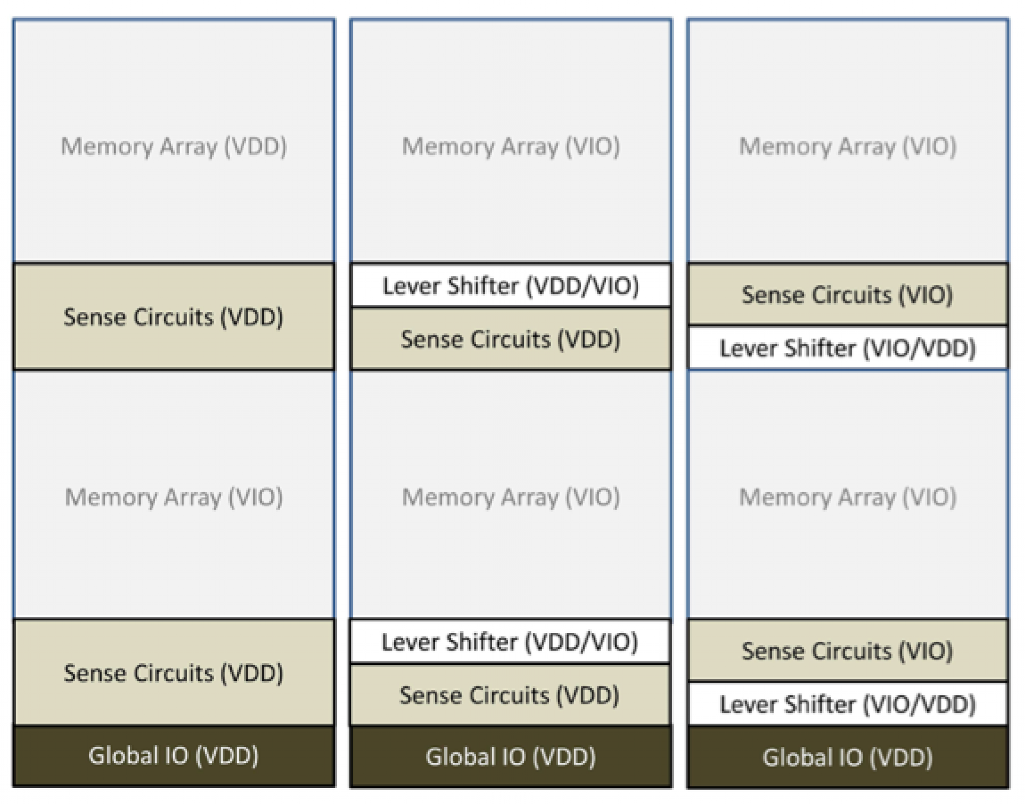 Fundamentals of coolSRAM-1T Memory IP - Edge AI and Vision Alliance
