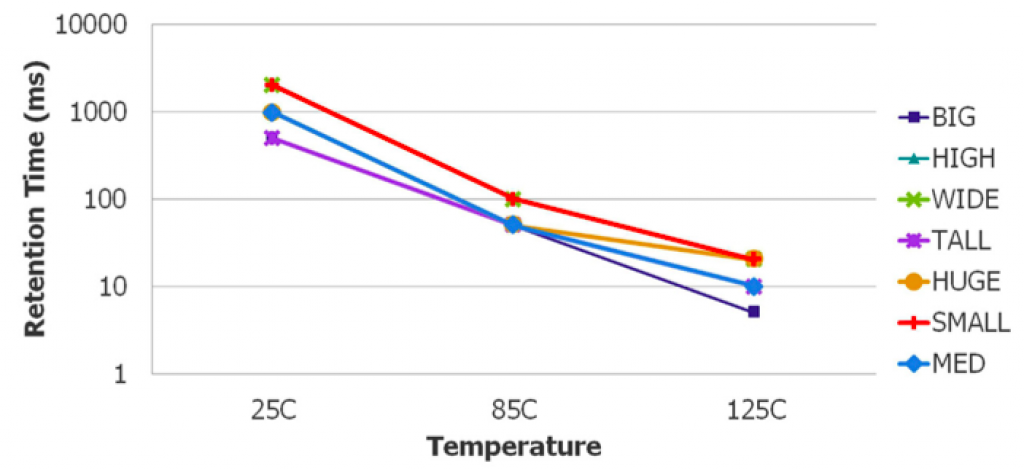 Fundamentals of coolSRAM-1T Memory IP - Edge AI and Vision Alliance