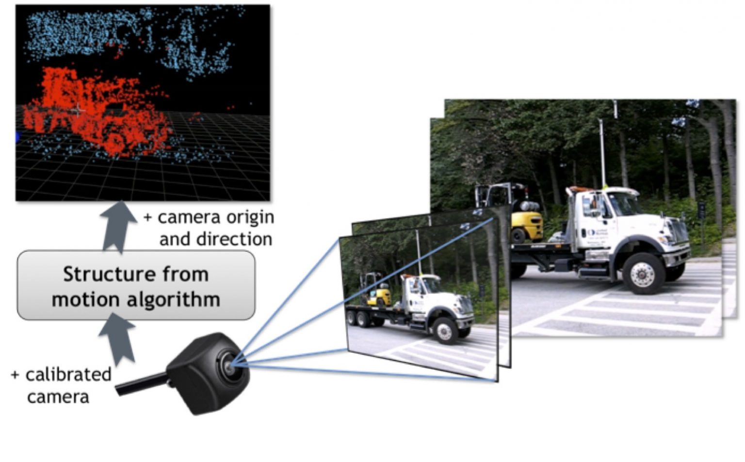 Vision Processing Opportunities in Drones - Edge AI and Vision Alliance