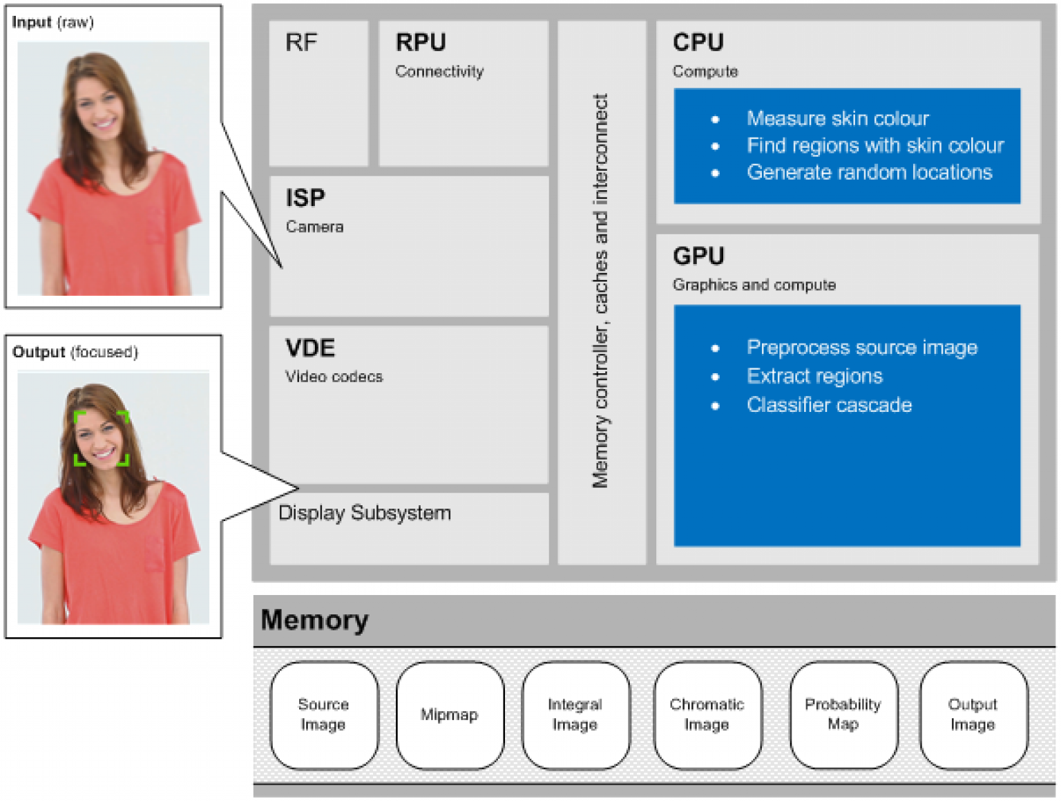 Deep Dive: Implementing Computer Vision with PowerVR (Part 3: OpenCL ...