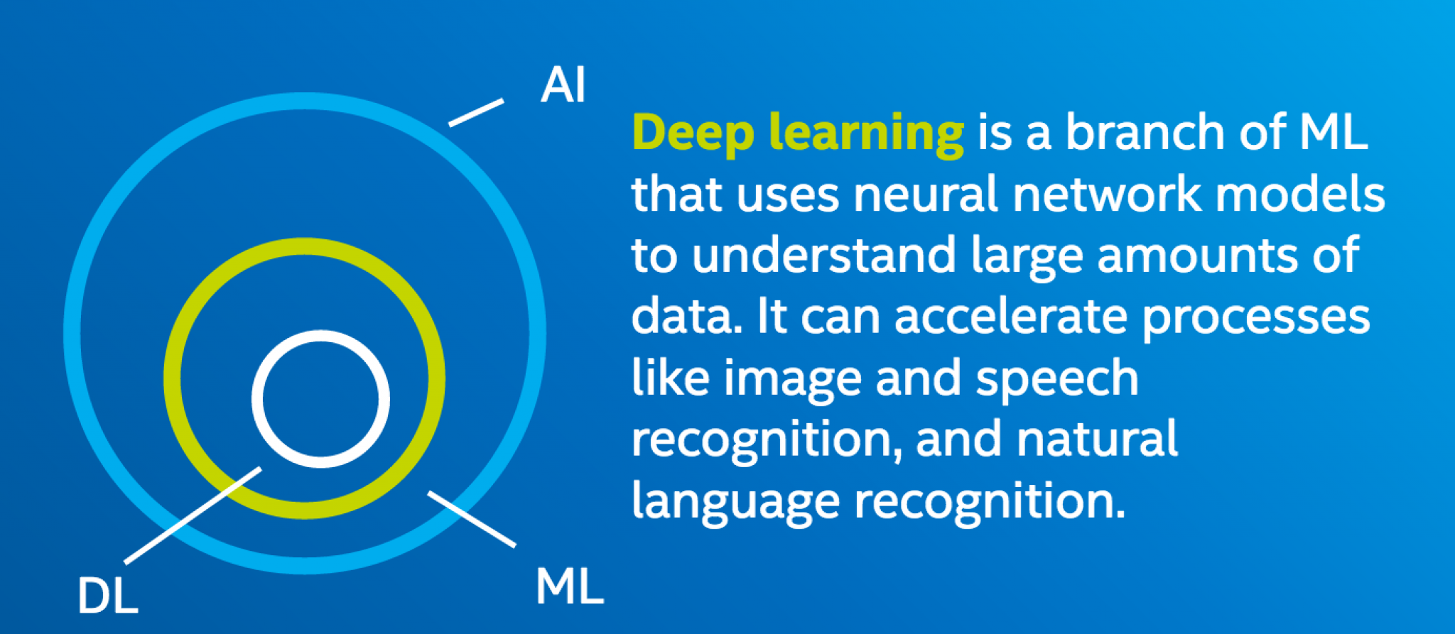 Intel Unveils Strategy for State-of-the-Art Artificial Intelligence ...
