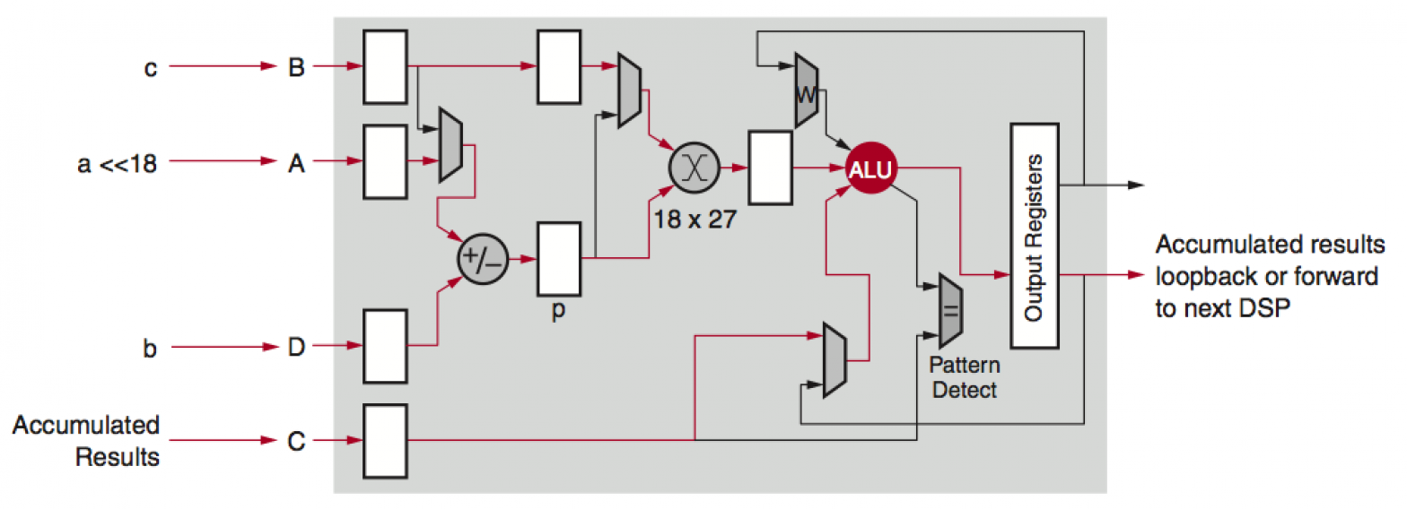 Deep Learning with INT8 Optimization on Xilinx Devices - Edge AI and ...
