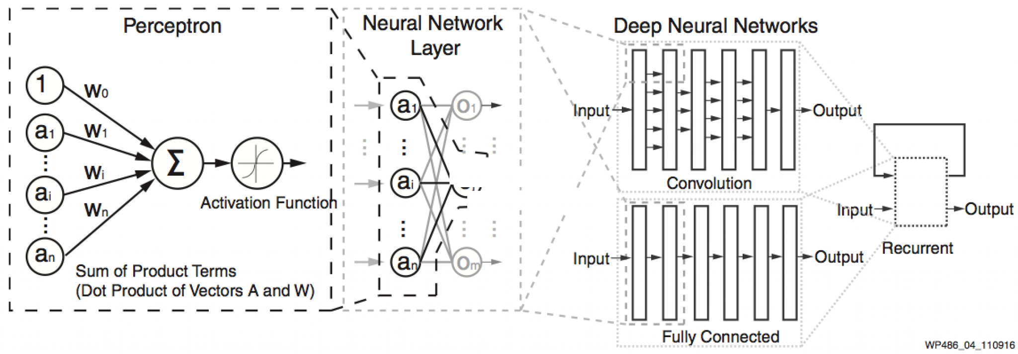 Deep Learning with INT8 Optimization on Xilinx Devices - Edge AI and ...