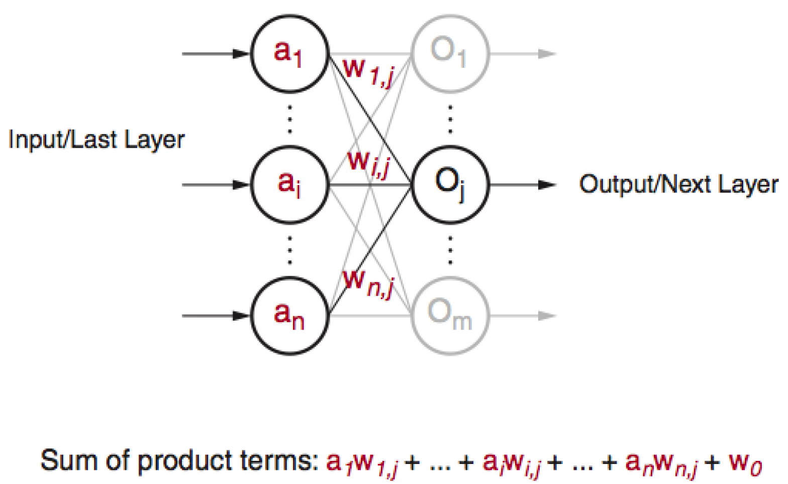 Deep Learning with INT8 Optimization on Xilinx Devices - Edge AI and Vision Alliance