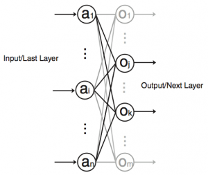Deep Learning with INT8 Optimization on Xilinx Devices - Edge AI and Vision Alliance