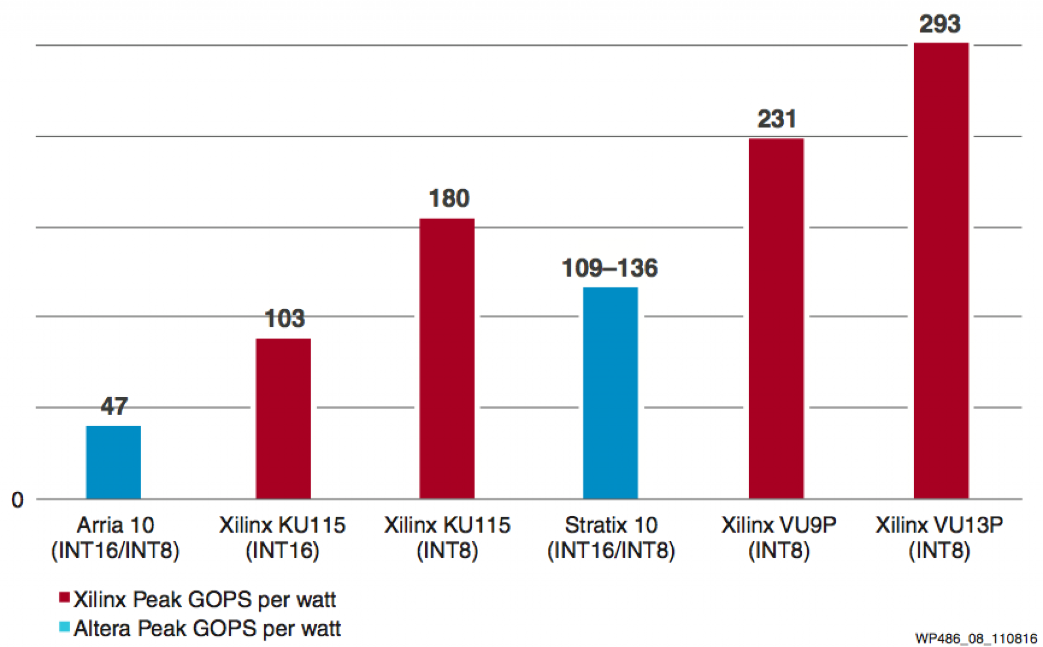 Deep Learning with INT8 Optimization on Xilinx Devices - Edge AI and Vision Alliance