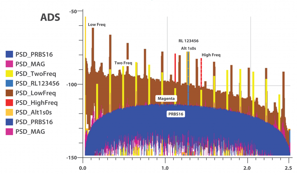 Camera Interfaces Evolve to Address Growing Vision Processing Needs ...