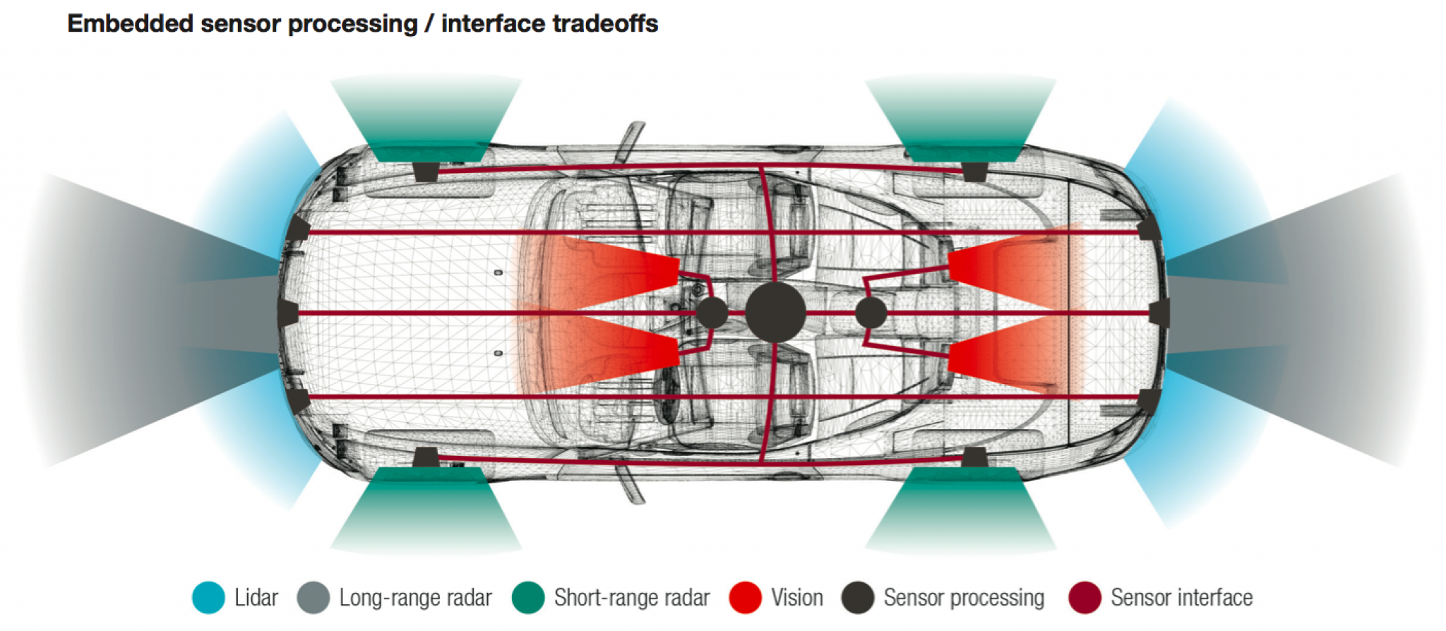 Scalable Electronics Driving Autonomous Vehicle Technologies - Edge AI ...