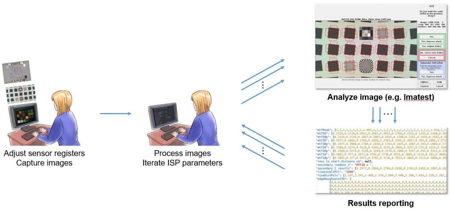 Image Quality Analysis, Enhancement and Optimization Techniques for ...